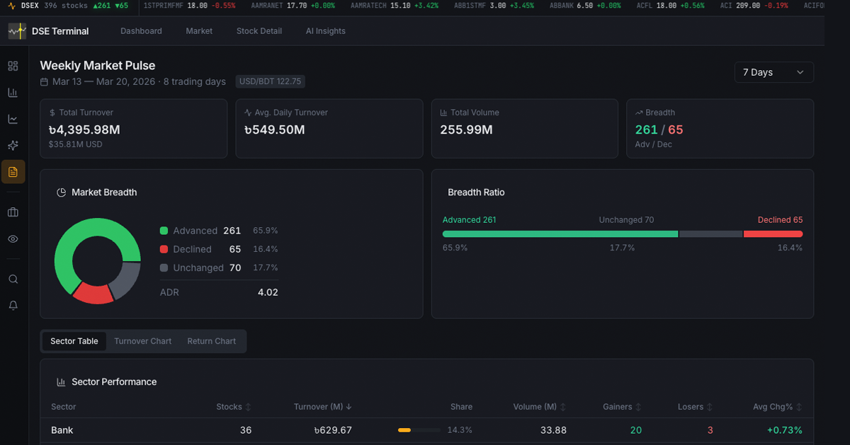 AI Stock Analysis Bangladesh – DSE Live | StockAI Live